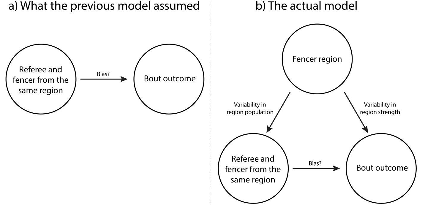 A Statistical Stab at Referee Bias - Rivka Lipkovitz
